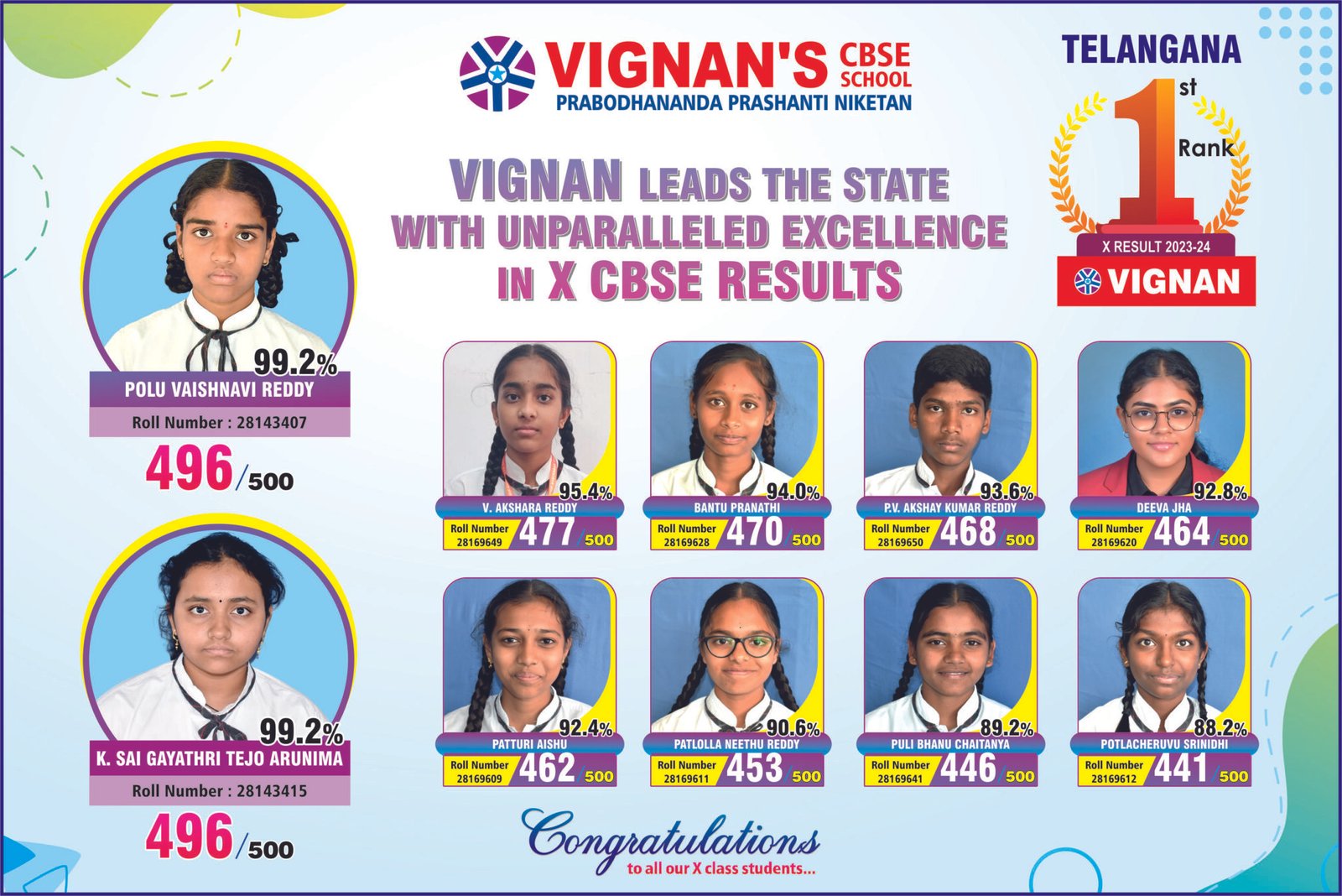 CBSE Results 2024 - Vignan Schools